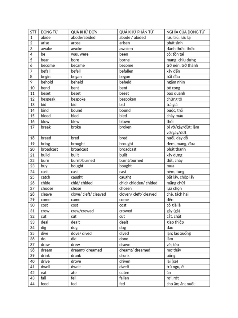 Irregular Verb | PDF