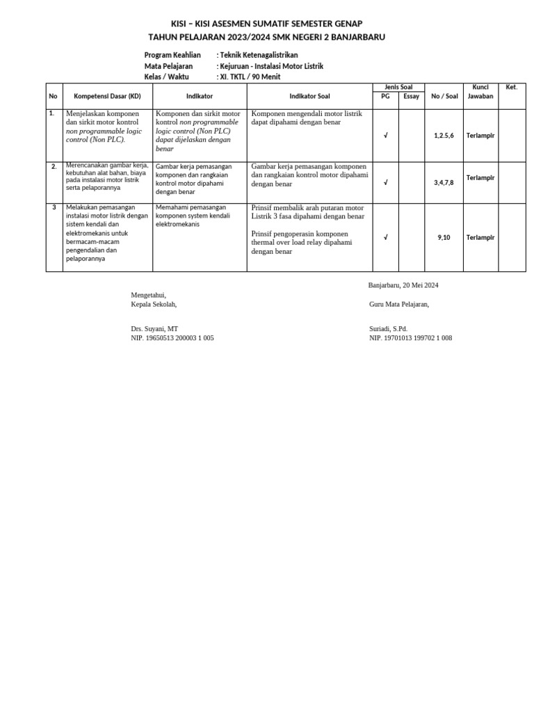 Kisi Kisi ASG IML GNP | PDF