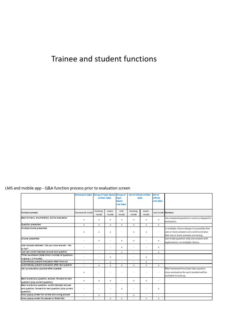 Figma LMS Mobile App v01 - Alv Von Der Decken 13082024 | PDF
