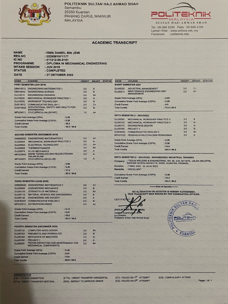 TRANSKRIP AKADEMIK PENUH | PDF
