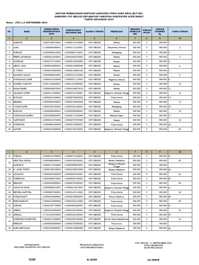 Daftar Pembayaran Tp4 | PDF