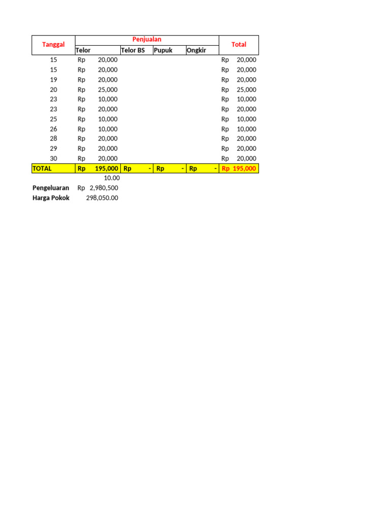 Catatan Penjualan Telur | PDF