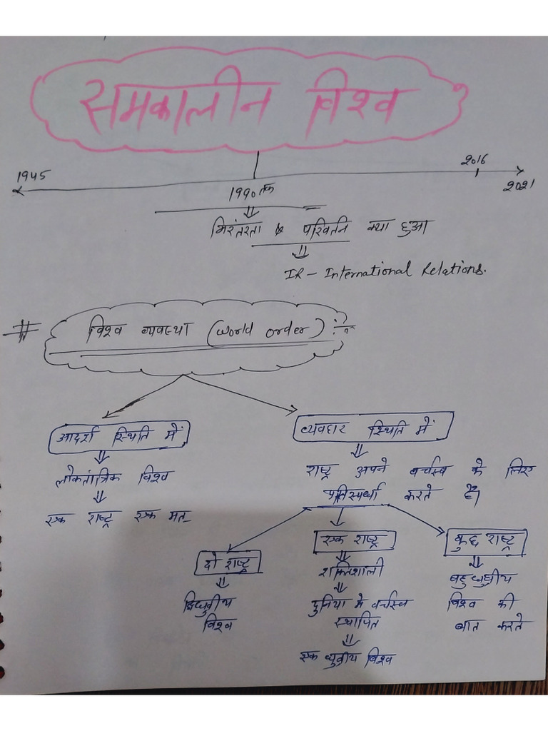 IR Class 6 | PDF