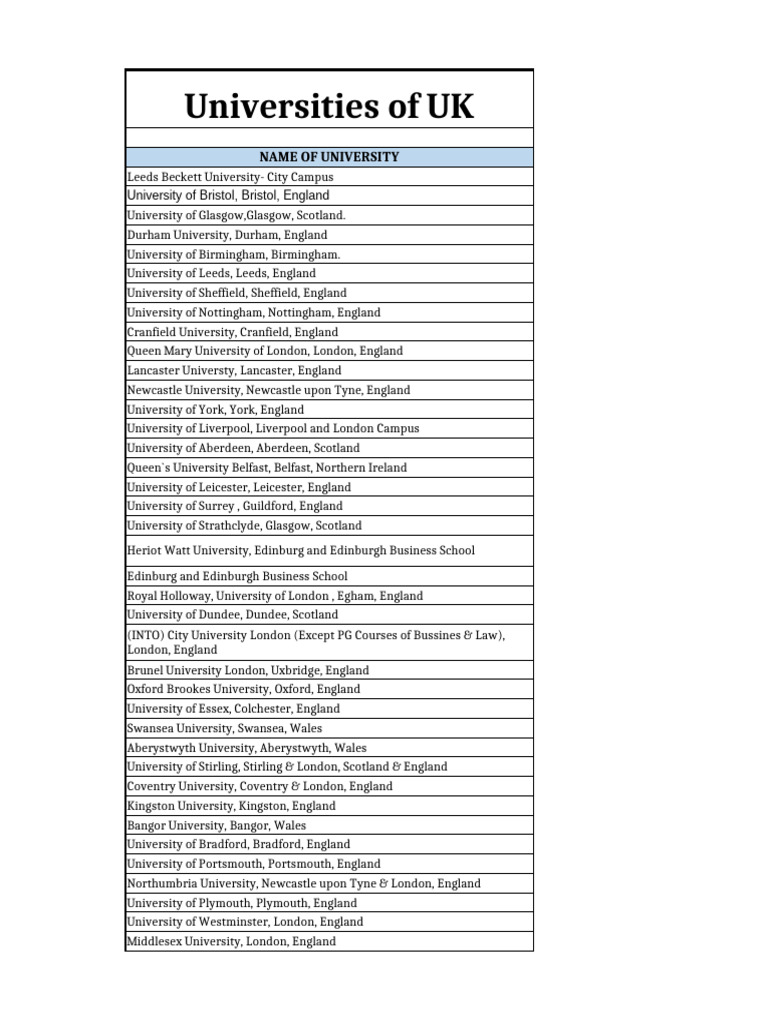Annexure A (List of Universites) | PDF