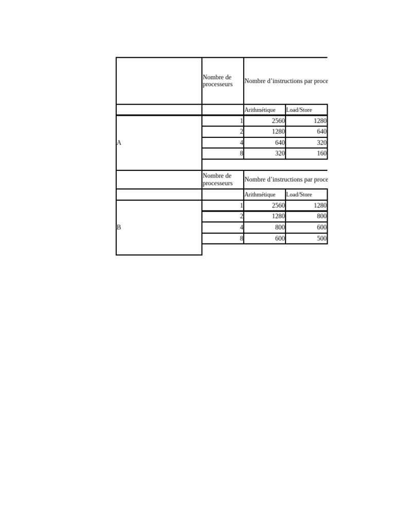 Correction TD1 EXO2 2020 | PDF