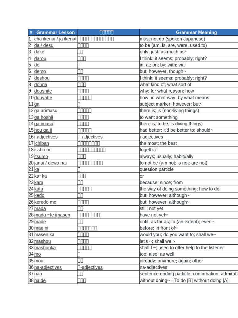Grammar Lesson | PDF