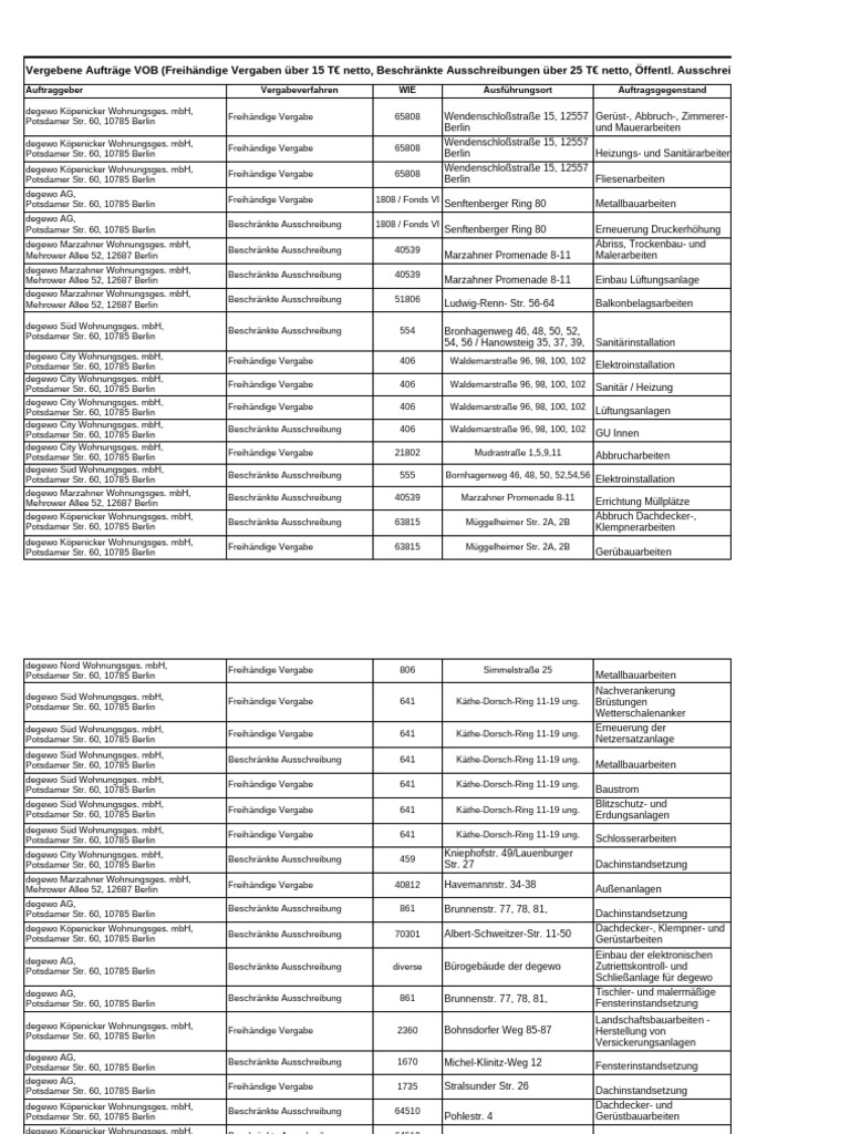 Vergebene Auftraege VOB Neu | PDF