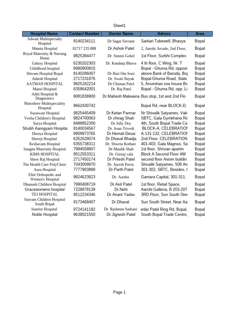 Bopal Hospital List | PDF