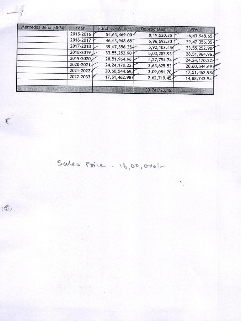 Motor Car 0001 | PDF