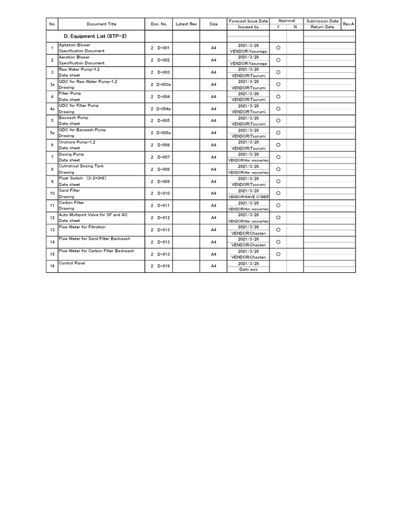 2D Equipment List (STP-2) | PDF