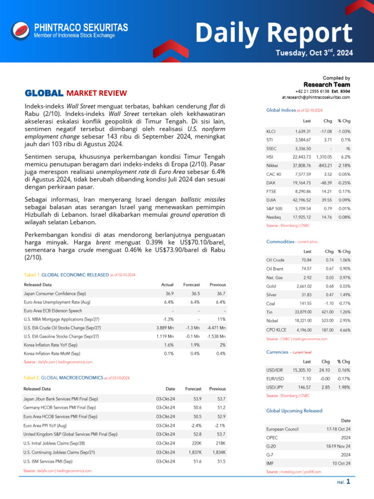 PHINTAS Daily Report - 20241003 | PDF