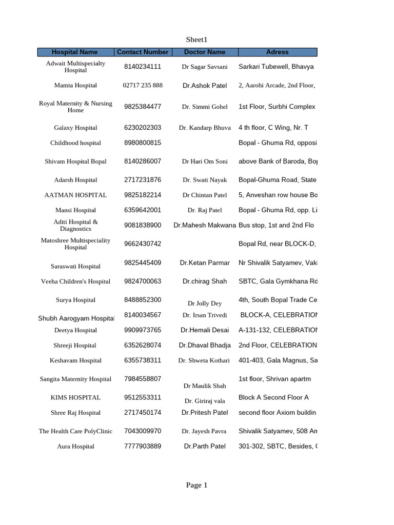 Bopal Hospital List | PDF