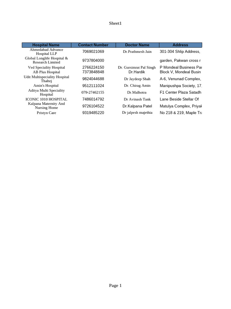 List of Thaltej Hospitals and Doctors | PDF