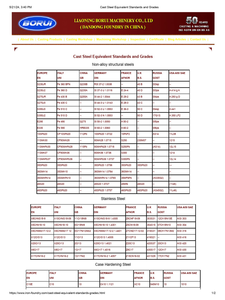 Cast Steel Equivalent Standards and Grades | PDF