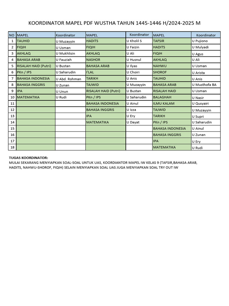 Koordinator Mapel PDF Wustha 1445-1446 H. | PDF