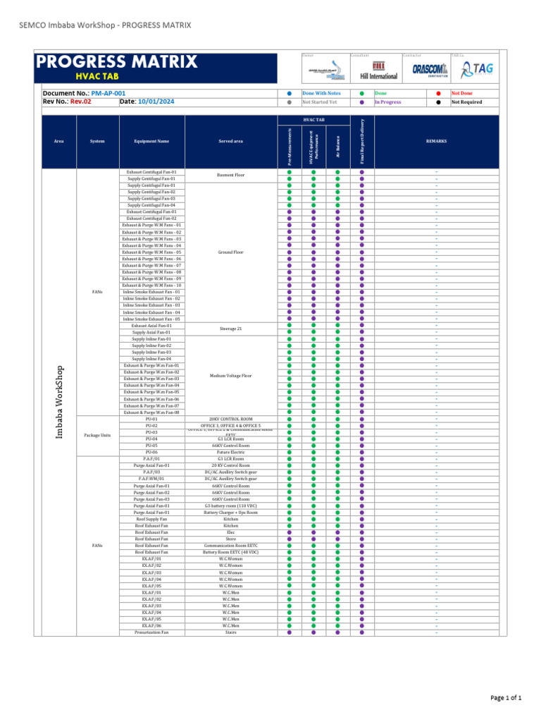 Progress Matrix (Imbaba WorkShop) | PDF | Manufactured Goods | Power ...