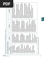 A Level Computer Science NEA Checklist | PDF | Software Testing | Databases