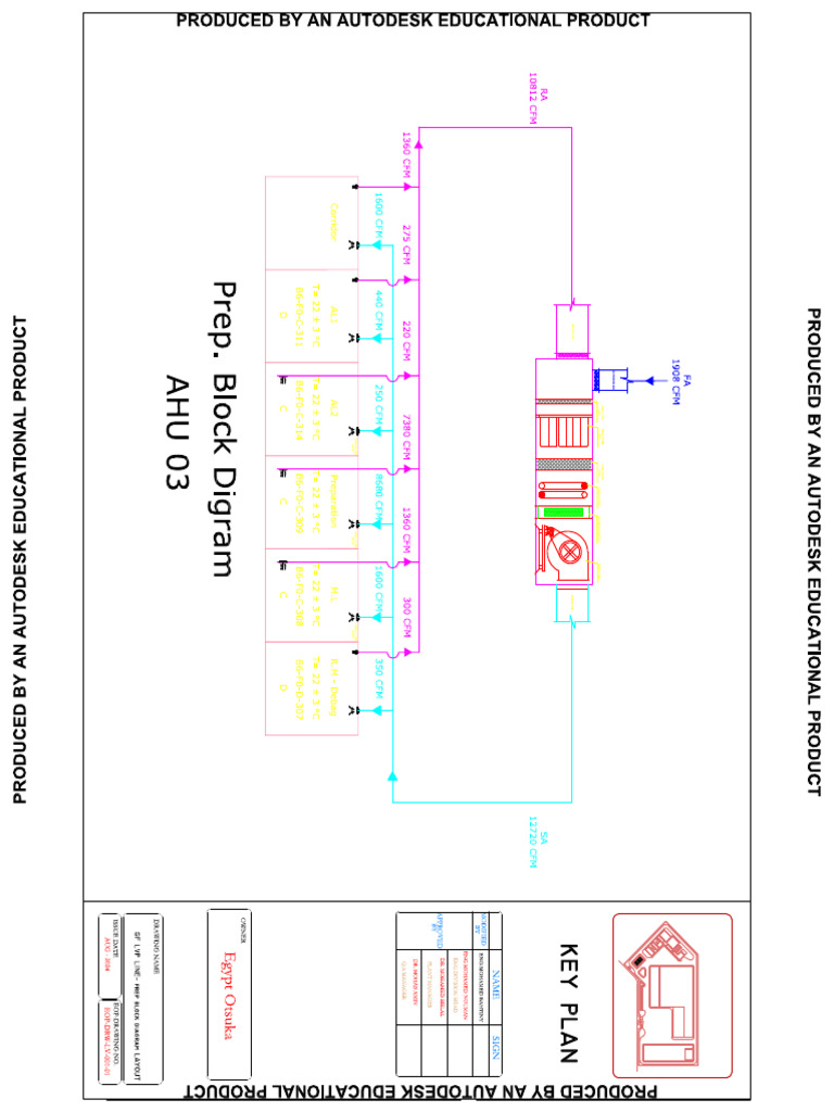 Prep Block Diagram Model | PDF
