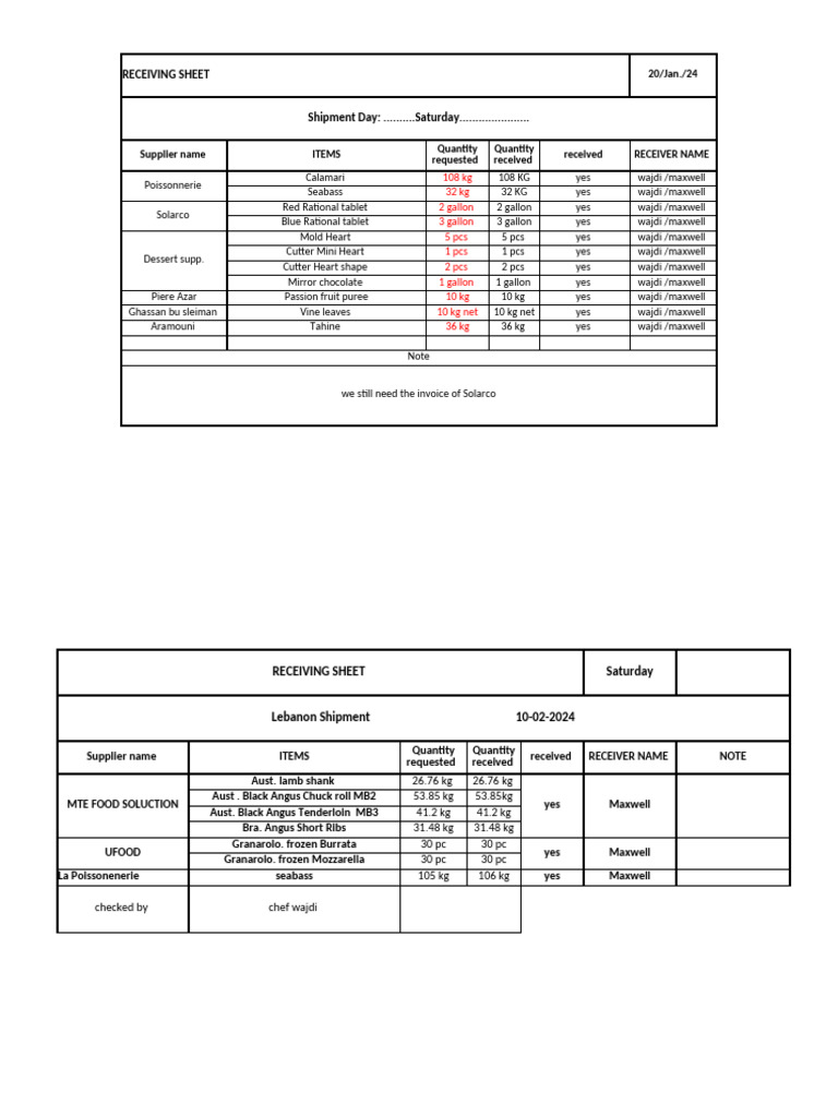 Lebanon Frozen Food Shipment Records | PDF | Cuisine | Foods