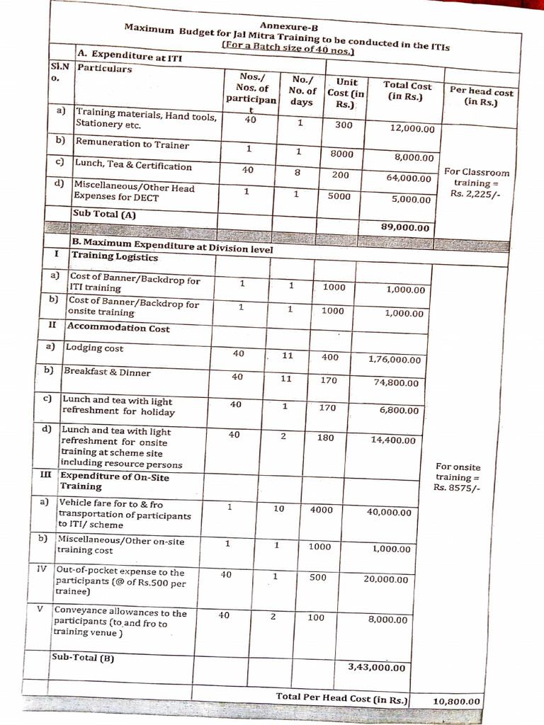 Budget For Jal Mitra Training | PDF