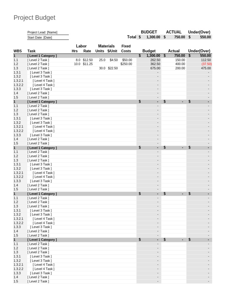 Project Budget WBS | PDF