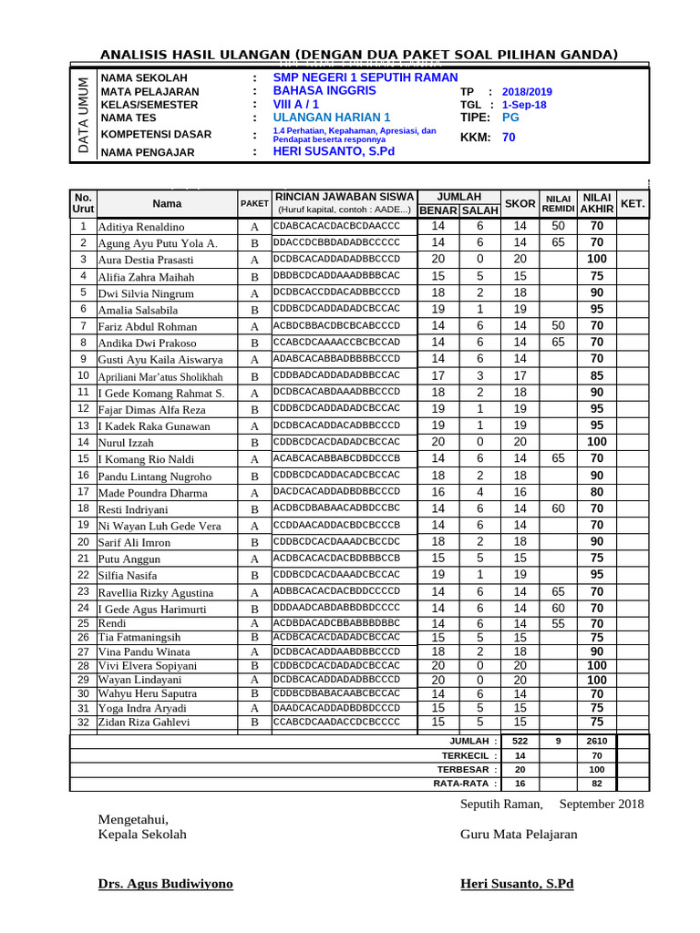 Analisis Butir Soal Kelas A | PDF