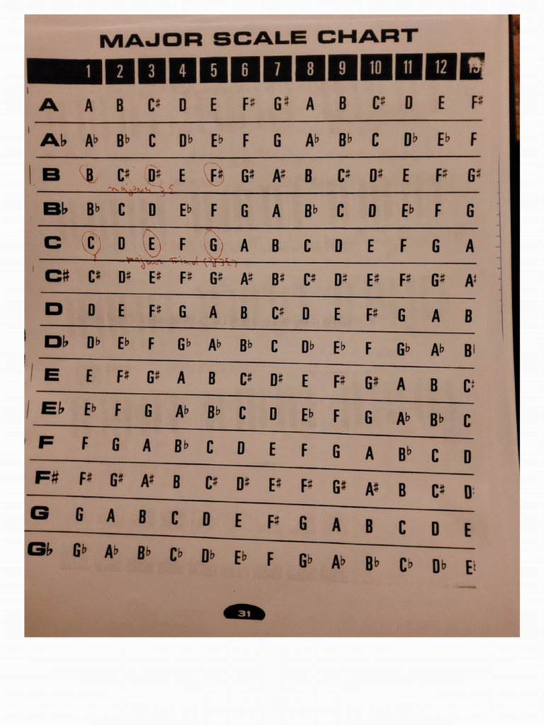 Major Scale - 220201 - 175115 | PDF
