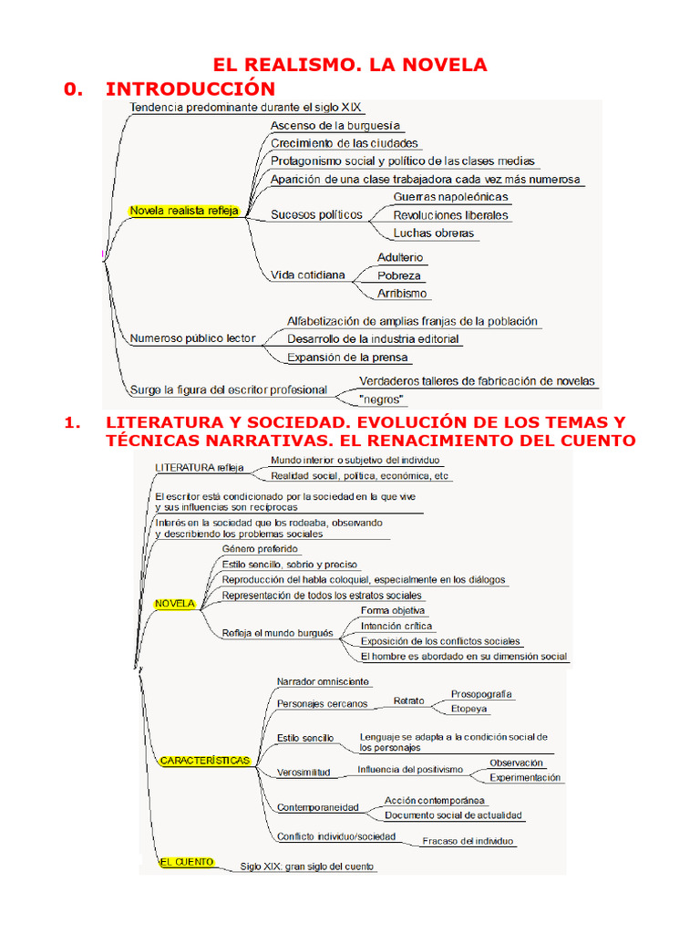 U4t1. El Realismo. La Novela Realista en La Europa Continental (Esquema ...