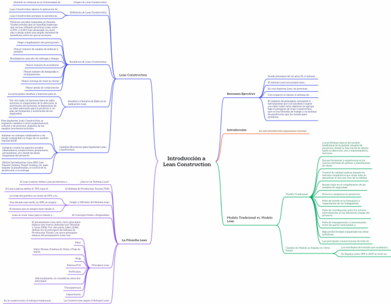 Introducción A Lean Construction Pdf