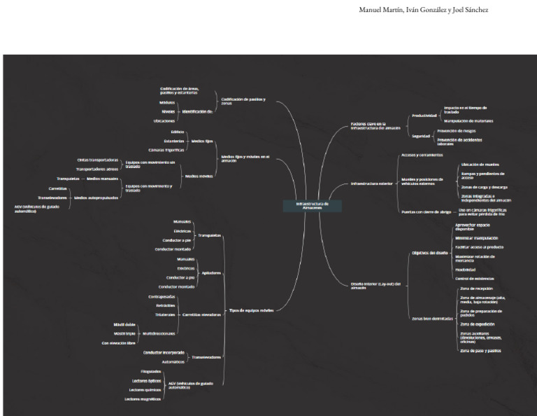 Esquema U.T 2 LOD | PDF