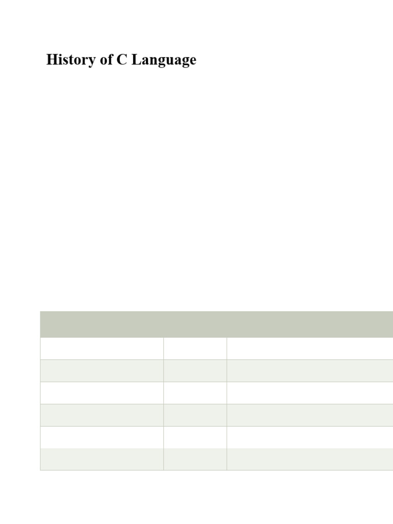 History of C Language | PDF