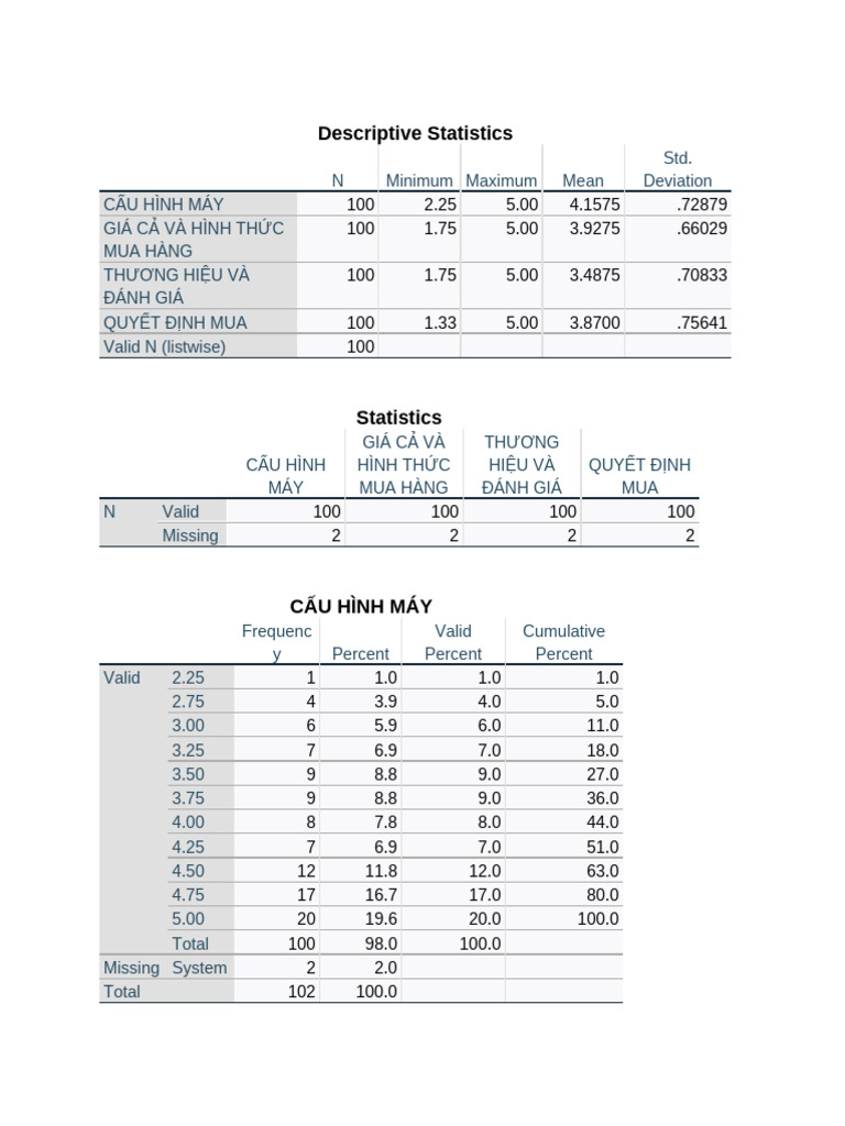 Descriptive Statistics | PDF