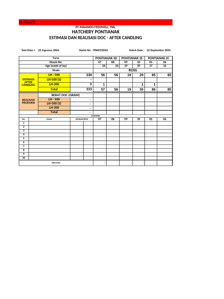Estimasi Doc Kamis 20240912 | PDF
