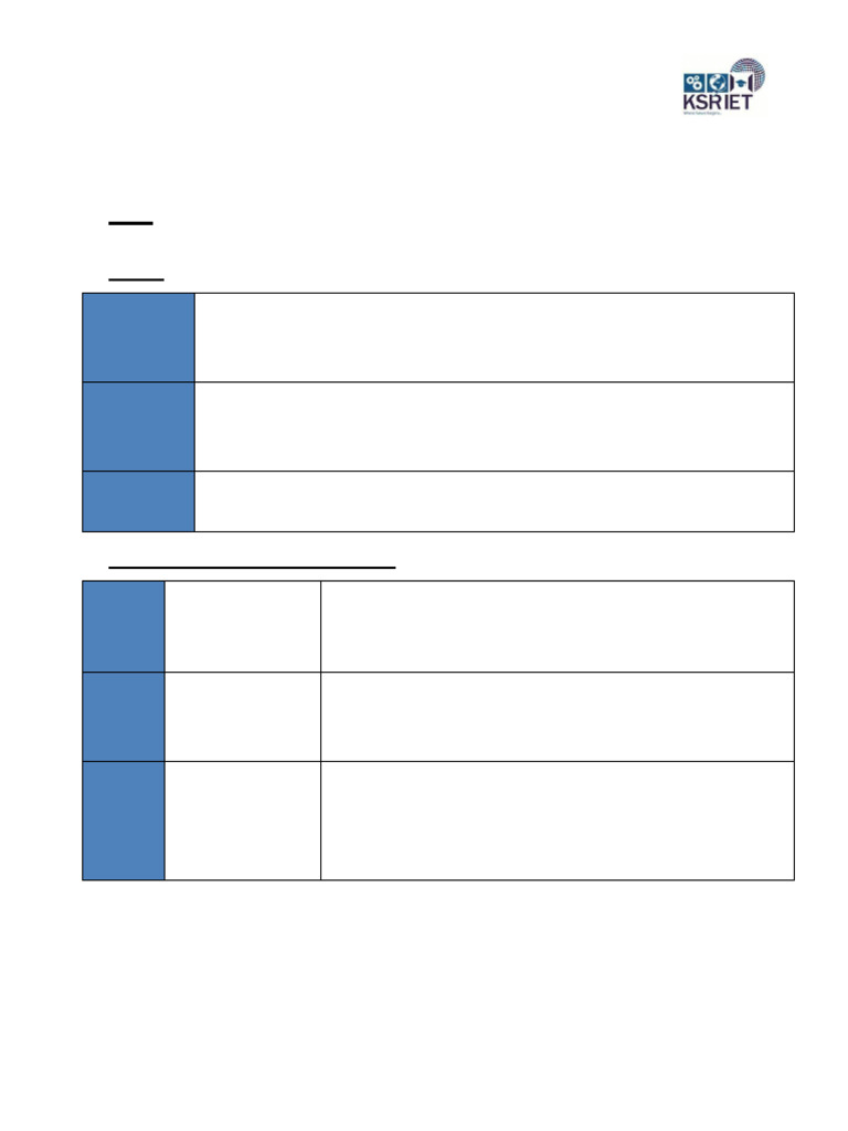 CS8711 Cloud Lab Manual | PDF | Virtual Machine | Computers