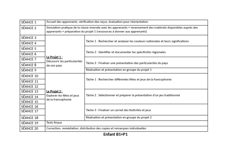 Enfant B1+P1, Programme | PDF