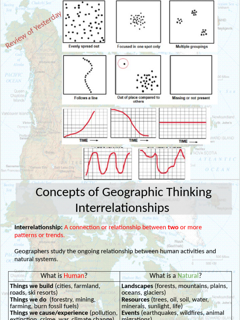 Concepts of Geographic Thinking INTERRELATIONSHIPS | PDF | Fossil Fuels ...