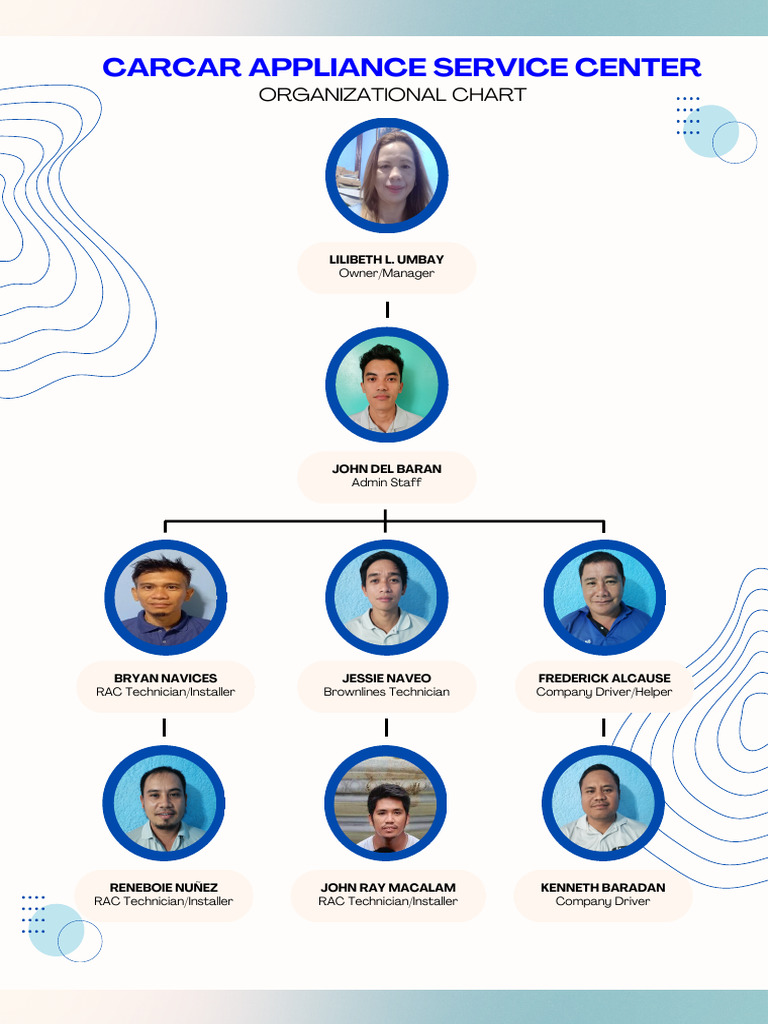 Carcar Organizational | PDF