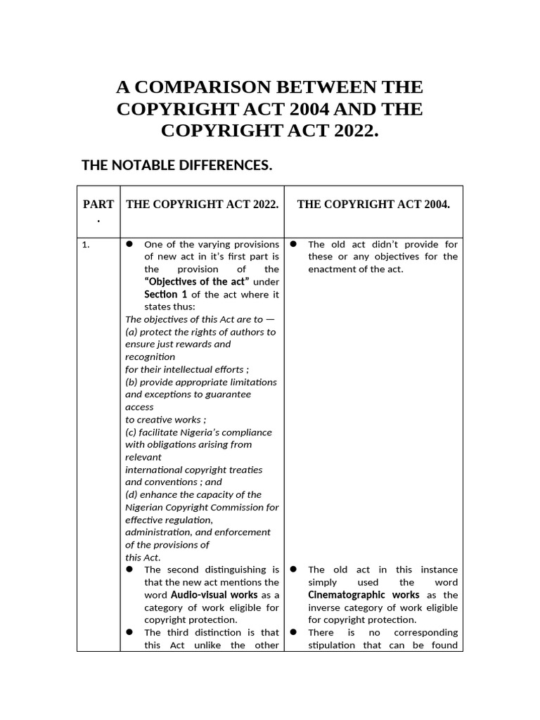 Copyright Act 2022 v Copyright Act 2004 | PDF
