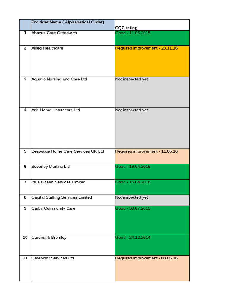 List of Approved Providers | PDF