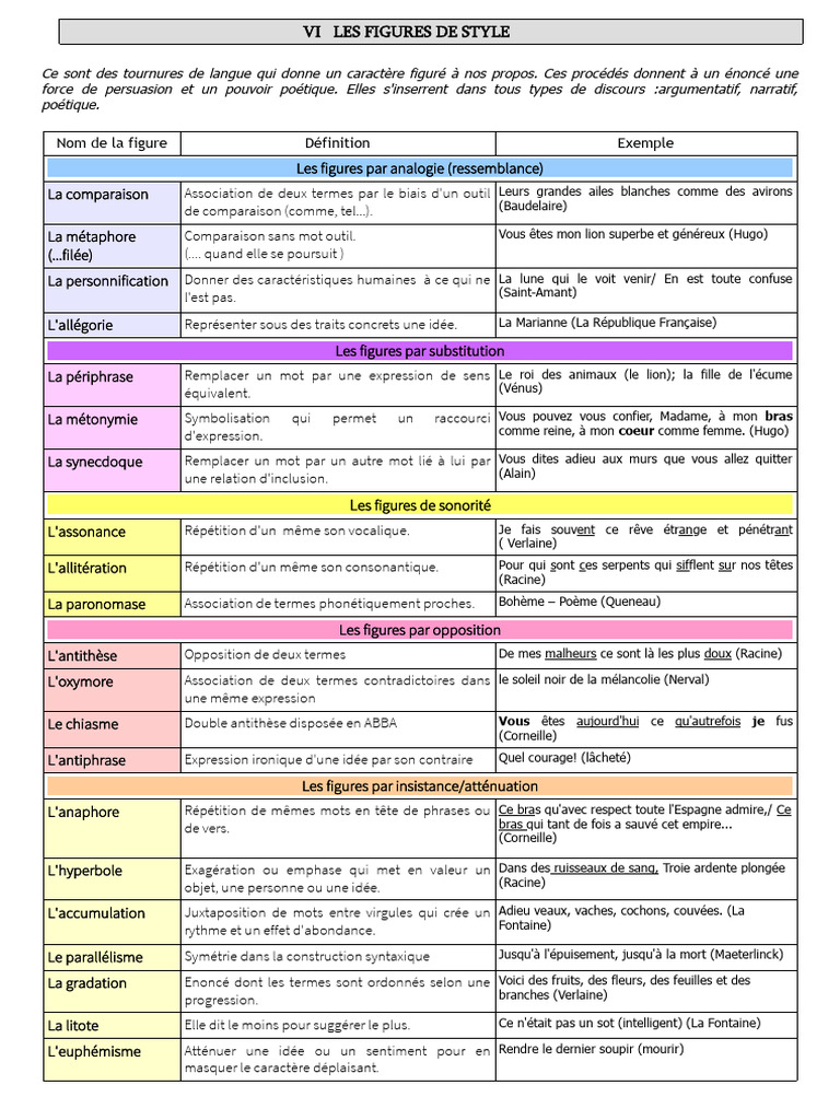 6 Les Figures de Style | PDF