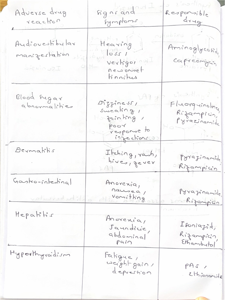 Scanned Document 2 | PDF
