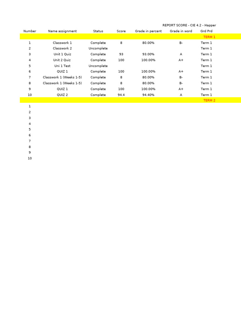Report Class 4.2 Cie Happer | PDF