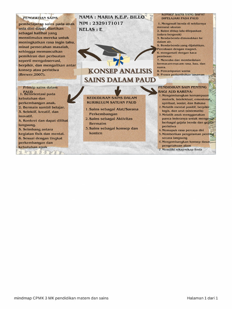 Mindmap CPMK 3 MK Pendidikan Matem Dan Sains | PDF