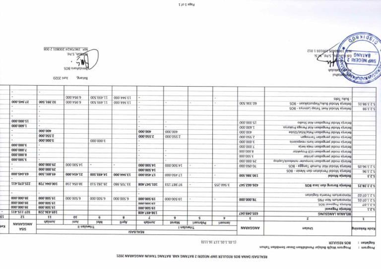 Form Laporan Realisasi Bos Reguler Smp 2 Batang 2021 | PDF