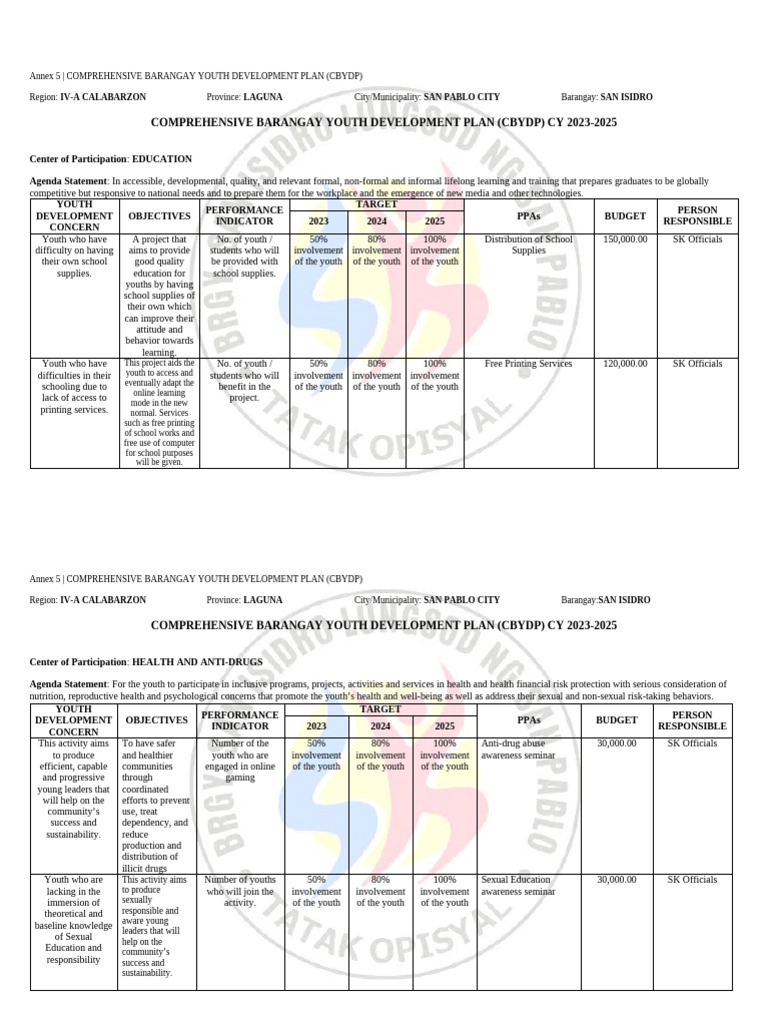 SK San Isidro Cbydp 2024 2025 | PDF