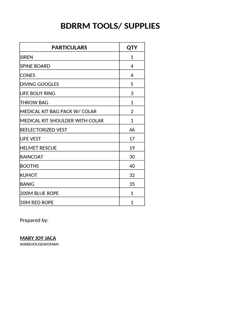 BDRRM Tools Supplies | PDF | Science & Mathematics