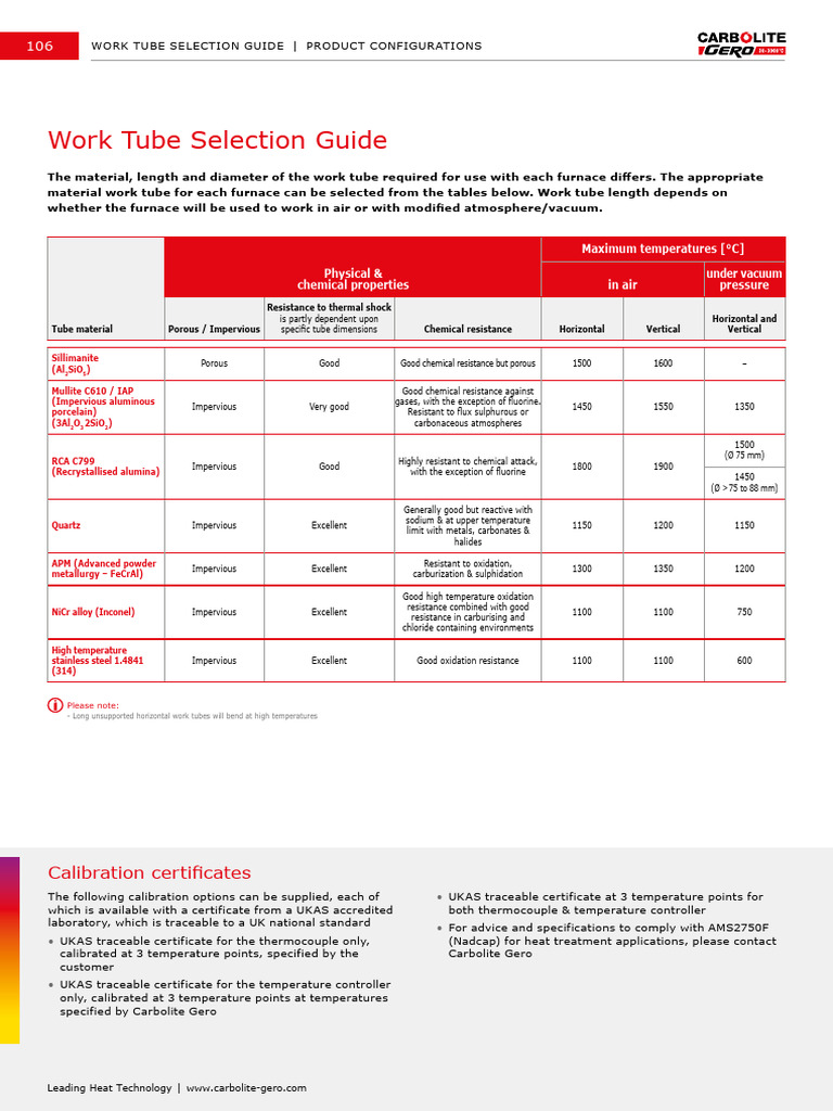 Carbolite_Work Tube Selection Guide | PDF