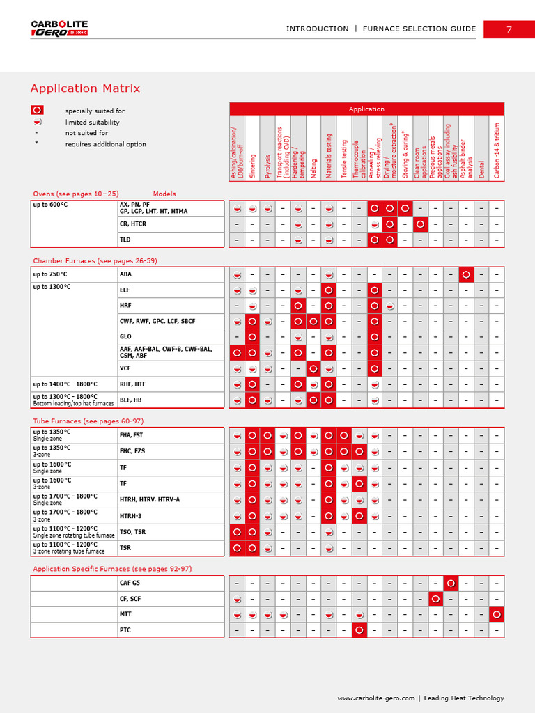 Comprehensive Furnace Application Matrix | PDF | Physical Sciences ...