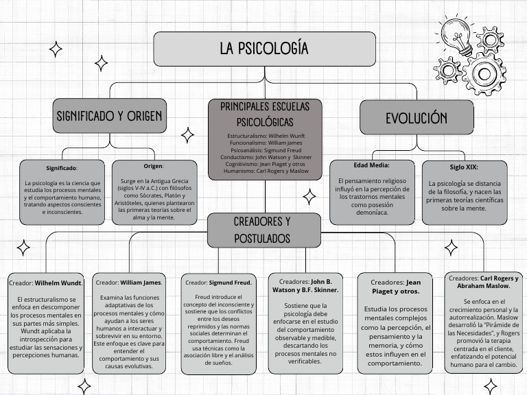 Mapa Conceptual SIC | PDF