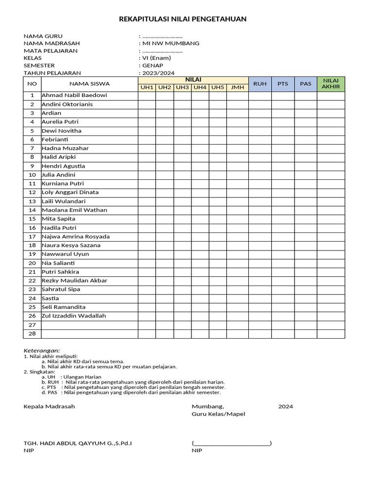 Format Nilai Pas Pdf